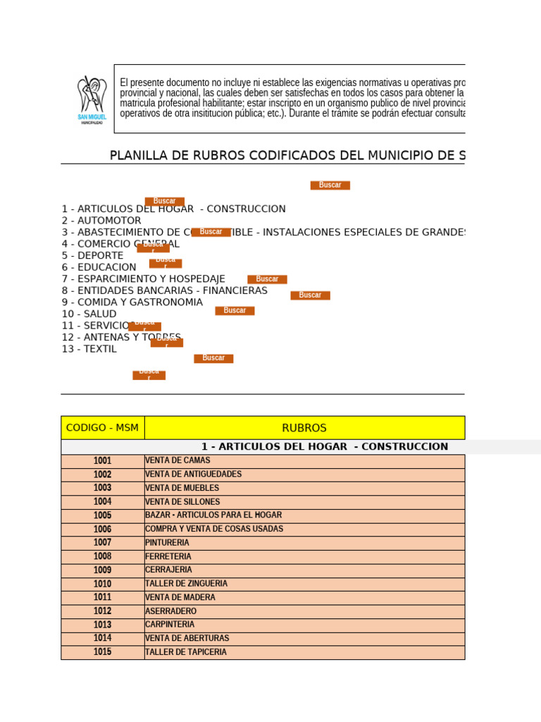 Nomenclador de Rubros | PDF