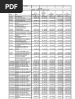 Gifmis Codes | PDF | Nigeria