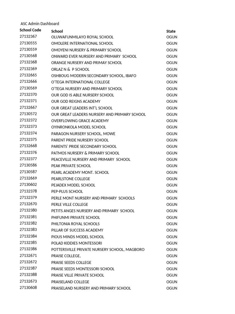 Updated 2023 School EMIS Code - 111110 | PDF