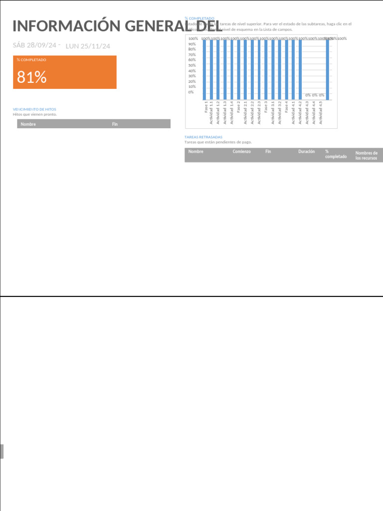 Informe General | PDF