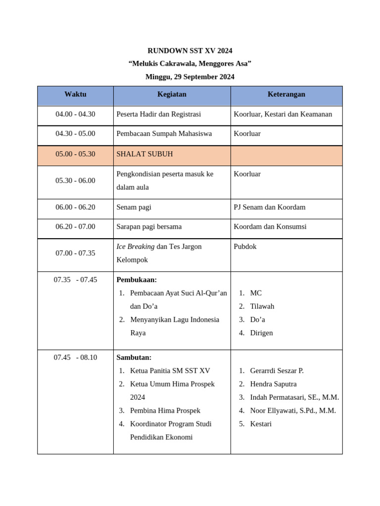 Rundown SST 2024 | PDF