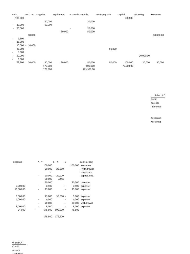 Journal Entry Analysis | PDF