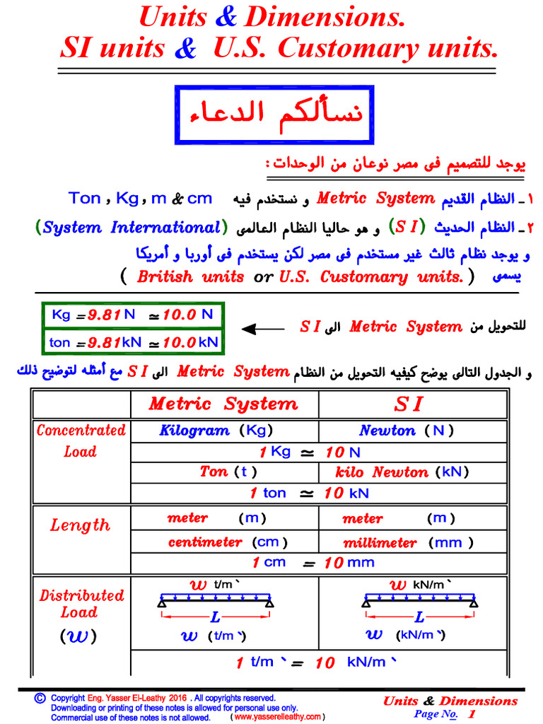 02- Units and Dimensions (2016) | PDF