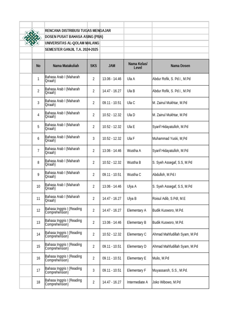 Distribusi Dan Jadwal MK PBA Ganjil 2024-2025 (NEW) | PDF