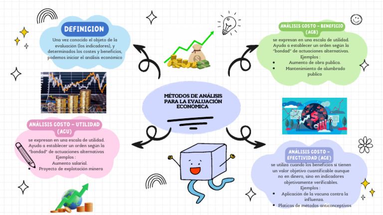 Mapa Mental Tema 2 | PDF