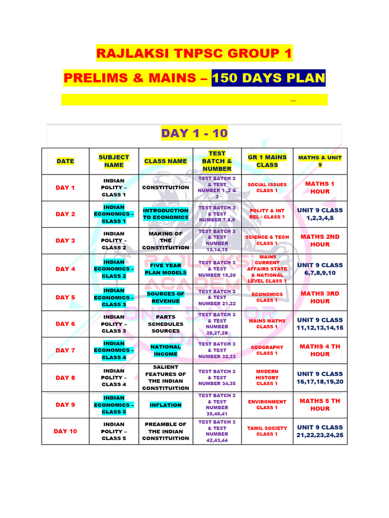 150 Days Study Plan - TNPSC Group 1 Prelims & Mains | PDF | Economies
