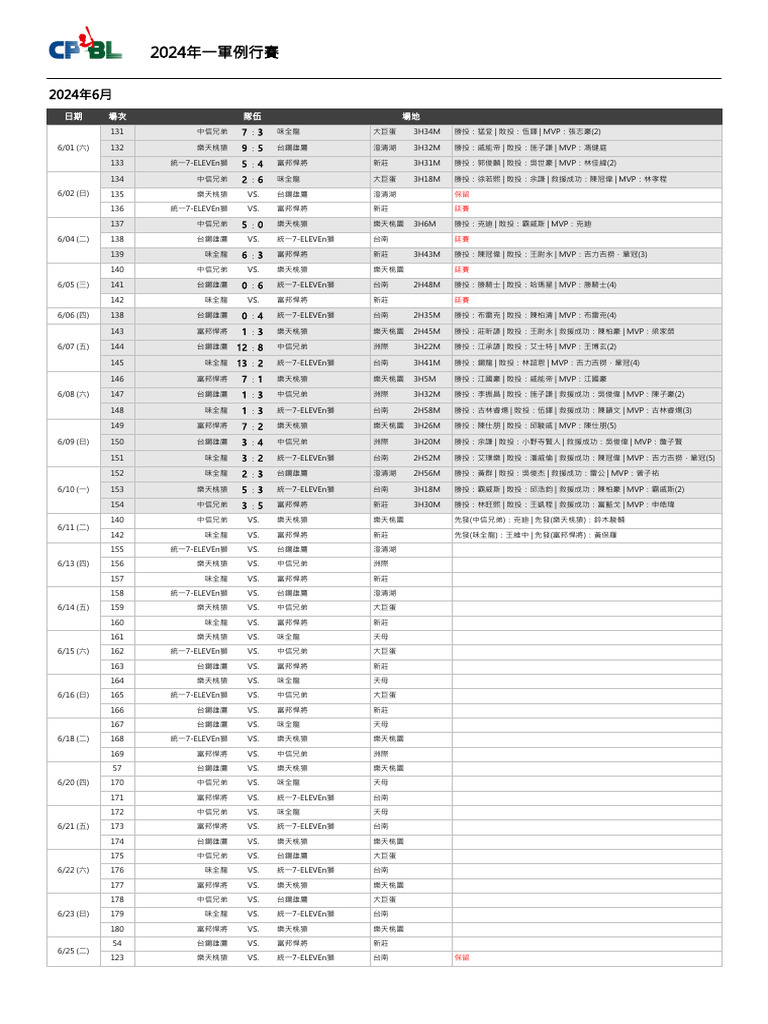 CPBL一軍例行賽 202409 | PDF
