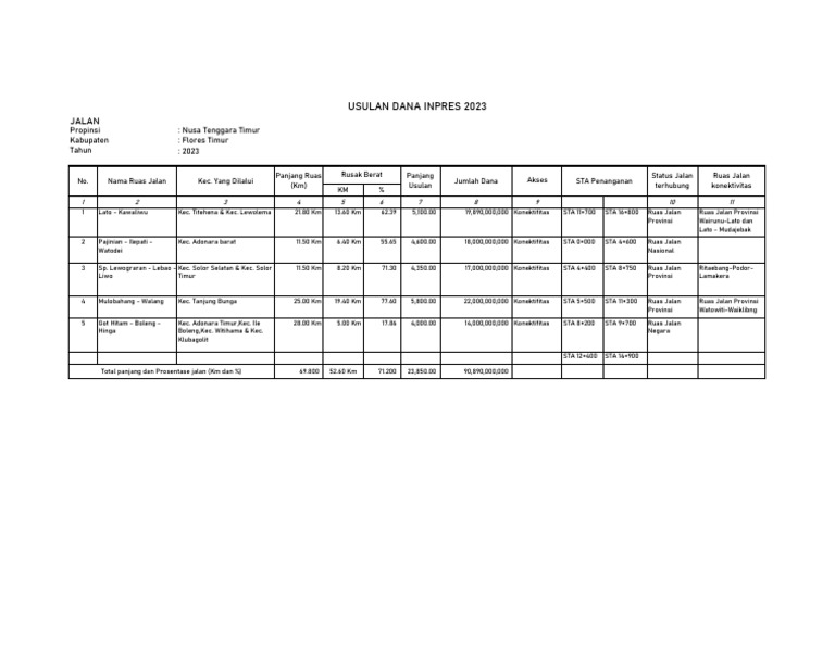 Usulan Inpres 2024 | PDF