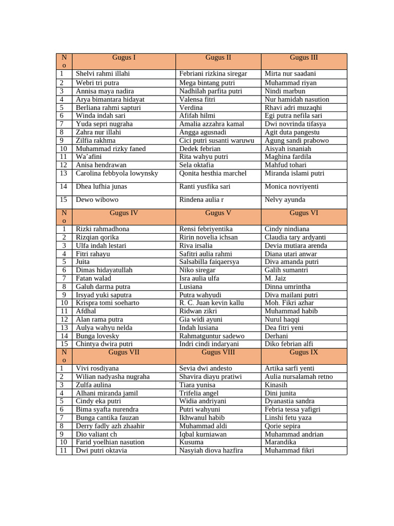 Gugus Dan PJ Twenty's Fun Virtual | PDF