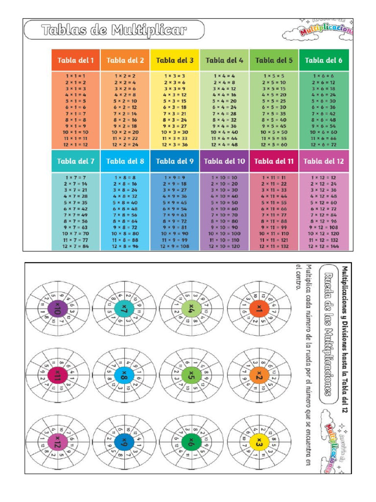 Tablas y Rueda | PDF