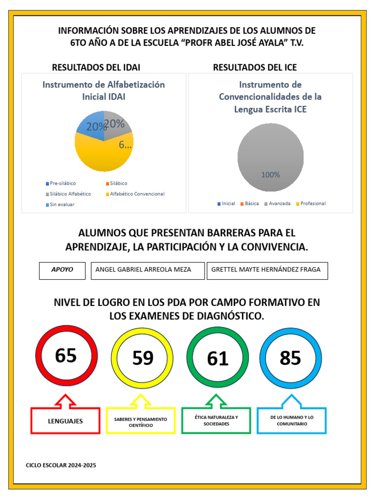 Información Sobre Los Aprendizajes 6to Grado | PDF