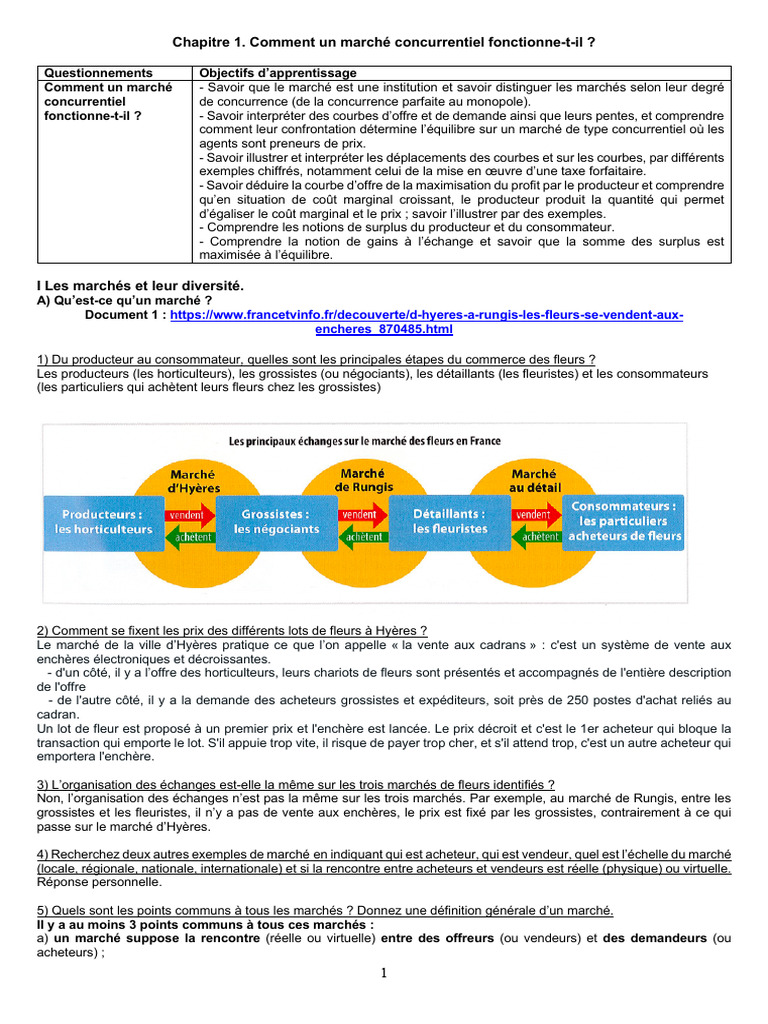 Correction Chapitre 1 Comment Un Marché Concurrentiel Fonctionne-T-Il ...