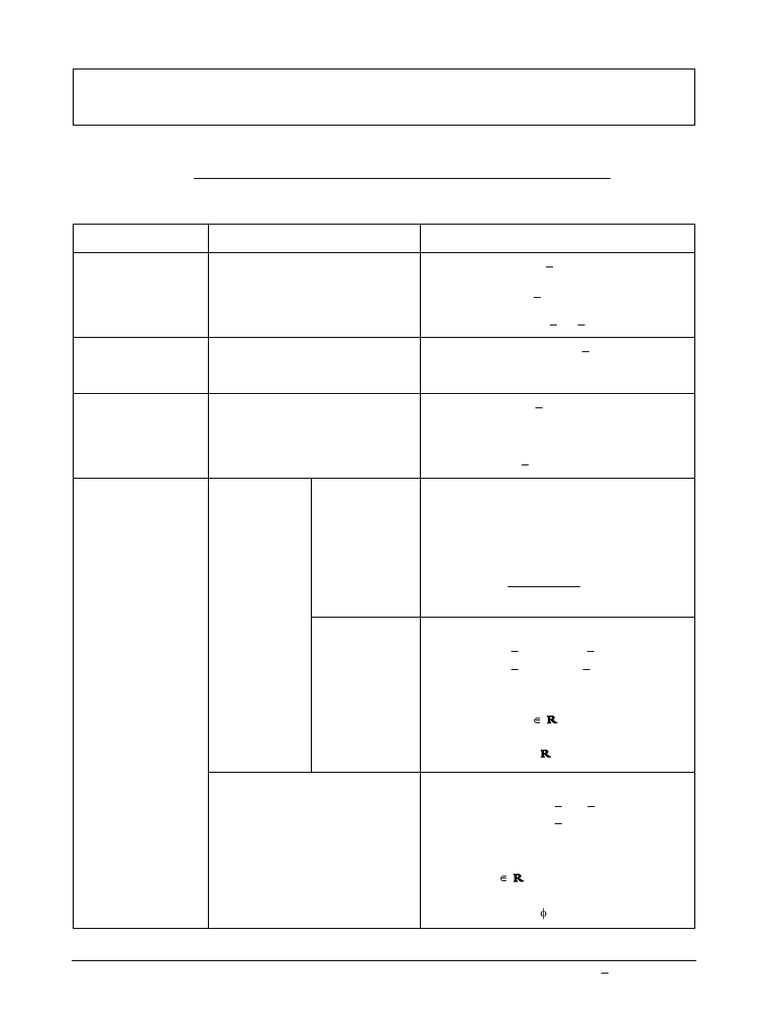 ALG - Capítulo 1 - 2024.3 LL - Ecuaciones de Primer Grado | PDF