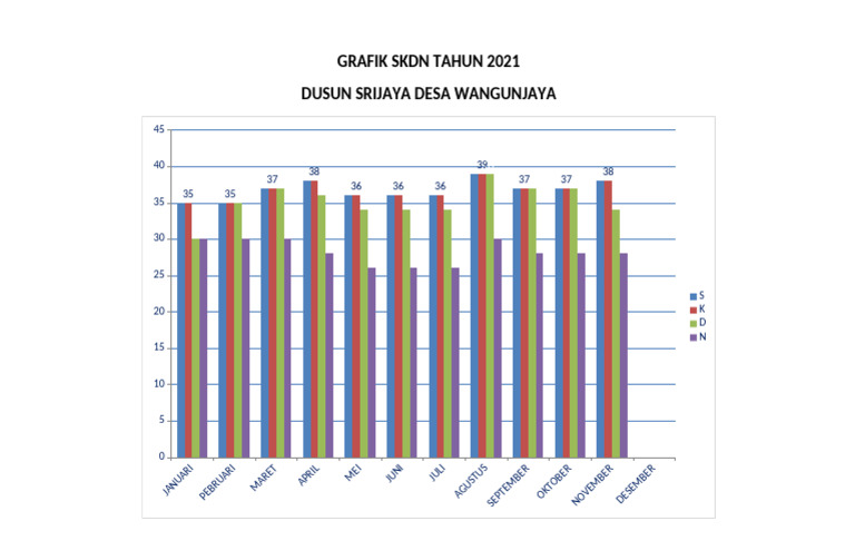 Grafik SKDN Tahun 2021 | PDF