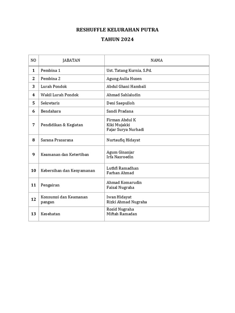 Reshafeel Pengurus | PDF