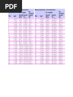 Table of Control Chart Constants | PDF | Standard Deviation ...