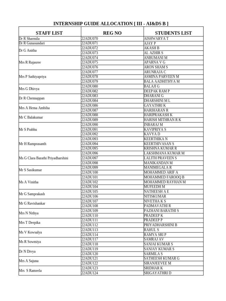 Internship Alloted Student - III Ai&Ds B | PDF