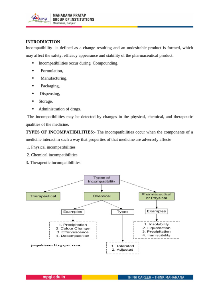Pharmaceutical Incompatibilities Notes | PDF
