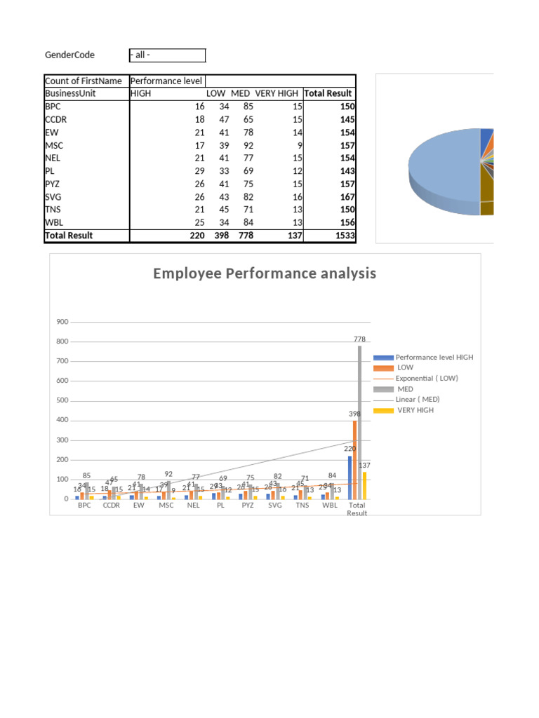Employable Dataset 1 | PDF