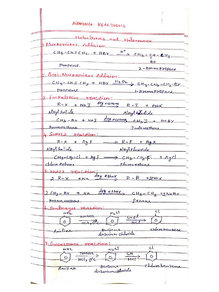 Important Chemistry Reactions | PDF