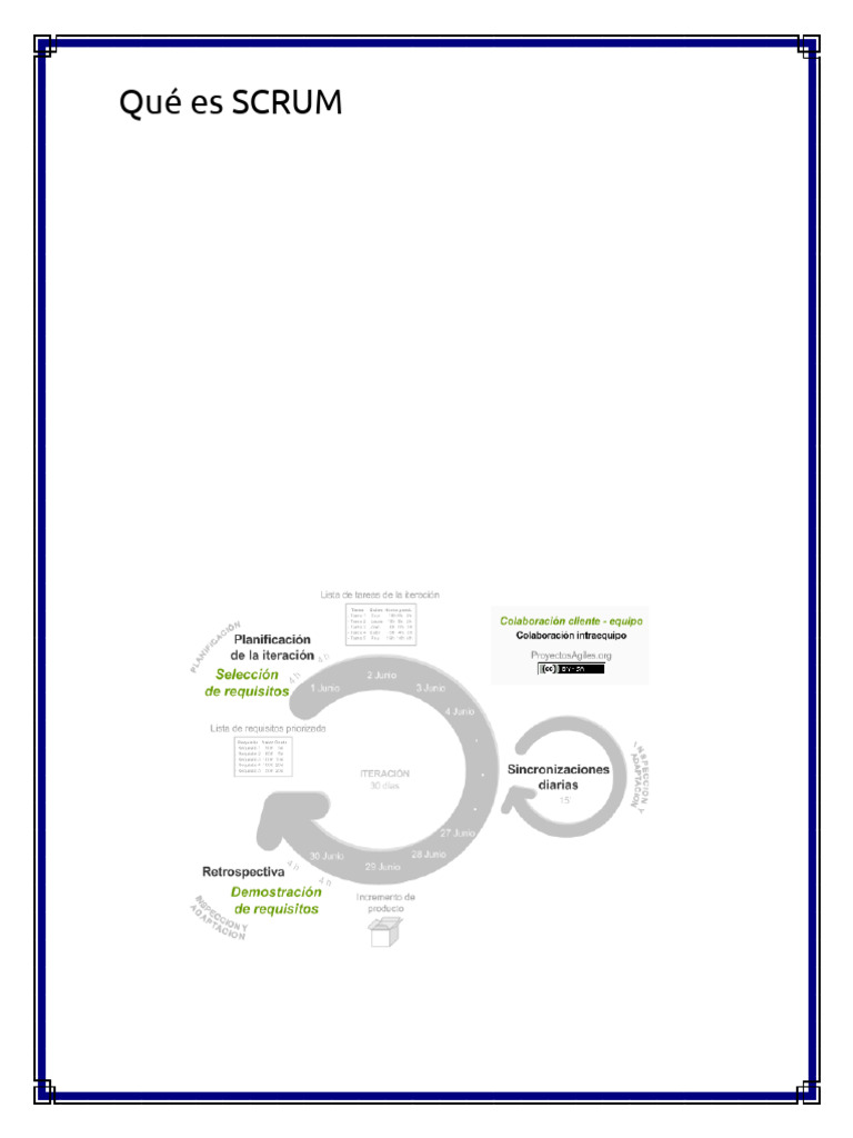 Metodologia Scrum | PDF