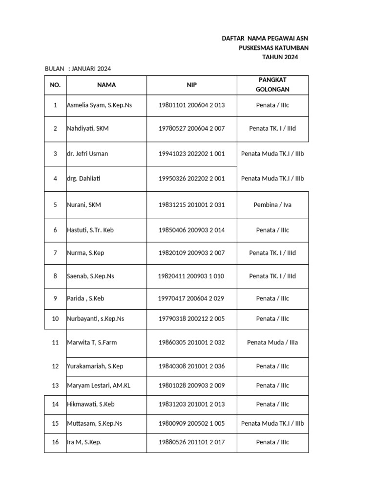 Daftar - Nama - Pegawai - ASN - Dan - PPPK PKM KATUMBANGAN | PDF