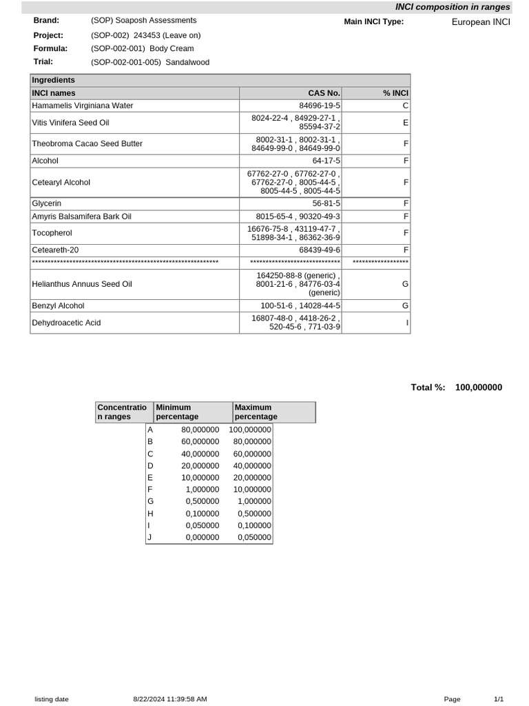 INCI Composition in Ranges - SOP 002 001 005 | PDF