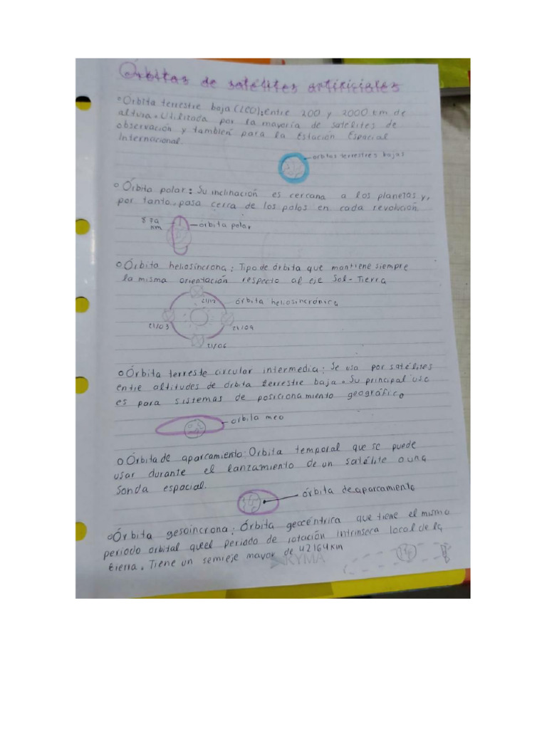 Tipos de Orbitas | PDF
