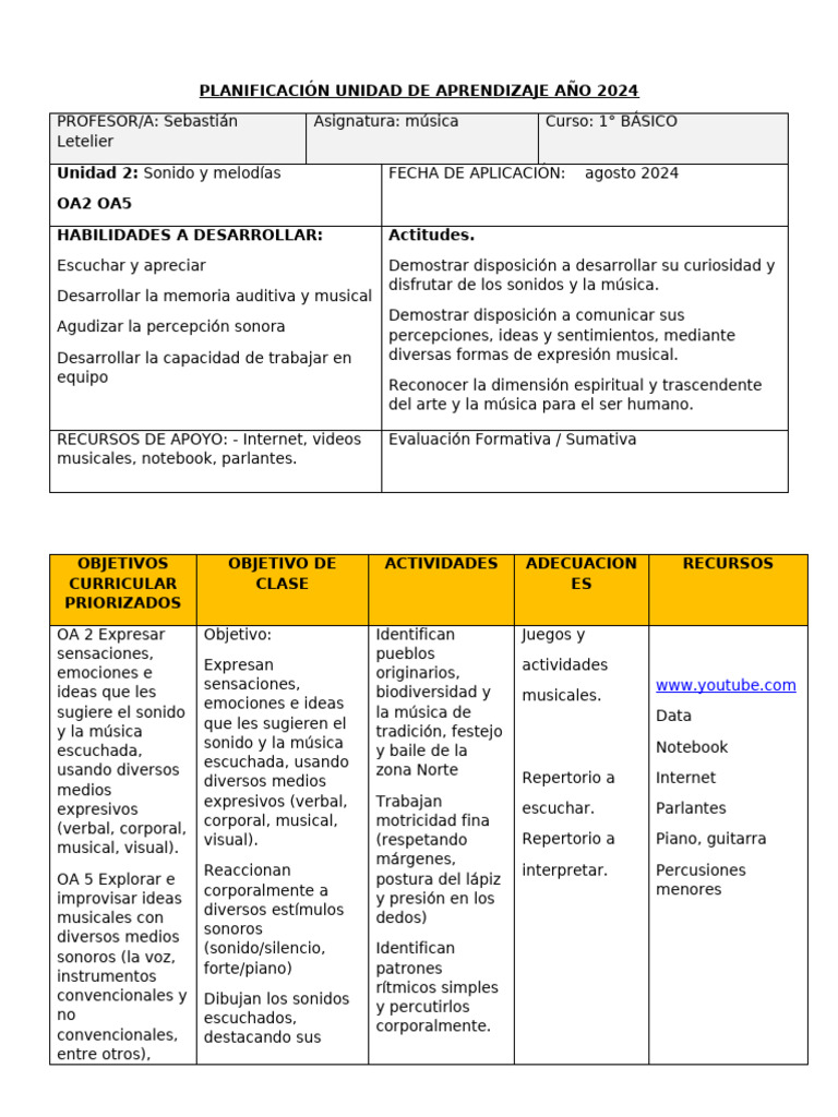 Planificación 1ero Básico Pdf
