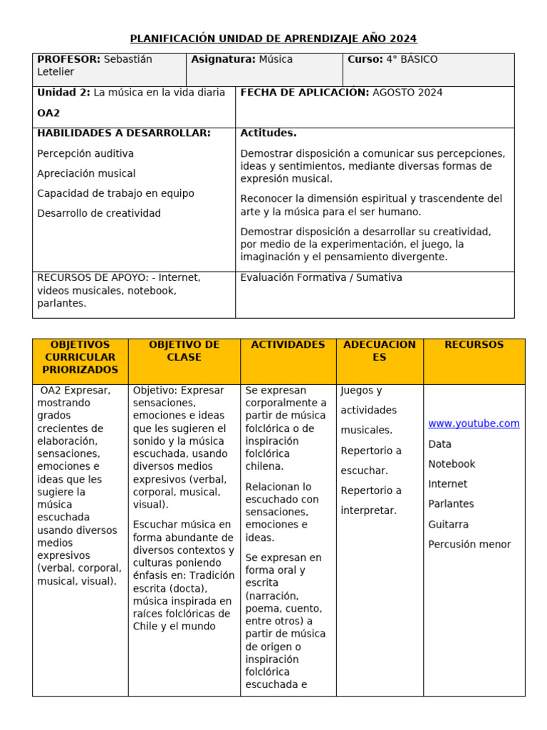 Planificación 4to Básico | PDF