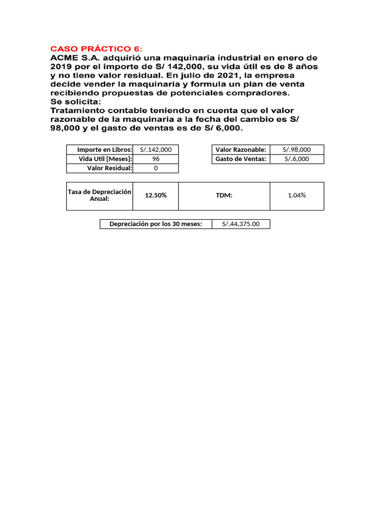 NIIF 5 (Ejercicios) | PDF