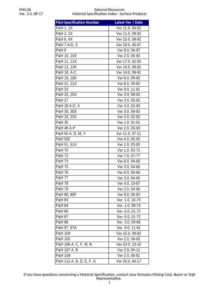 Material Specification Index | PDF