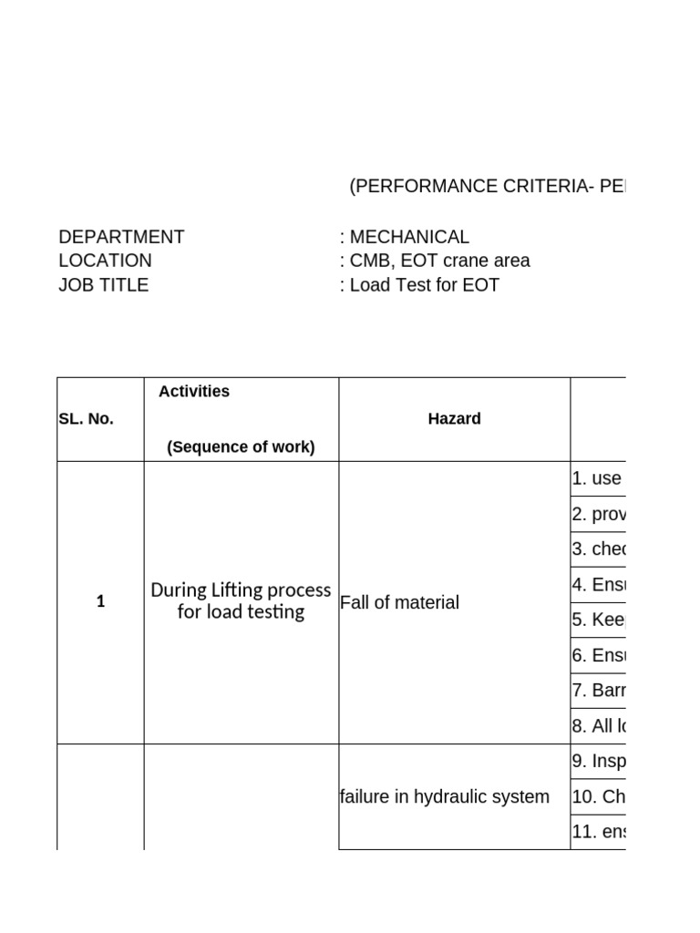 SWP For EOT Crane Load Test | PDF