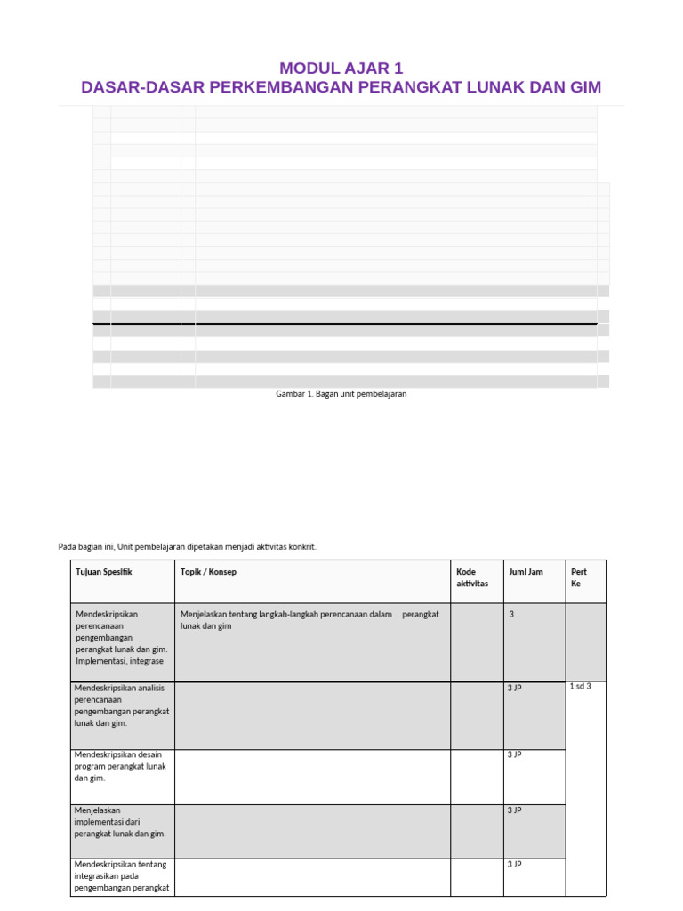 Modul Ajar 1 Dasar | PDF