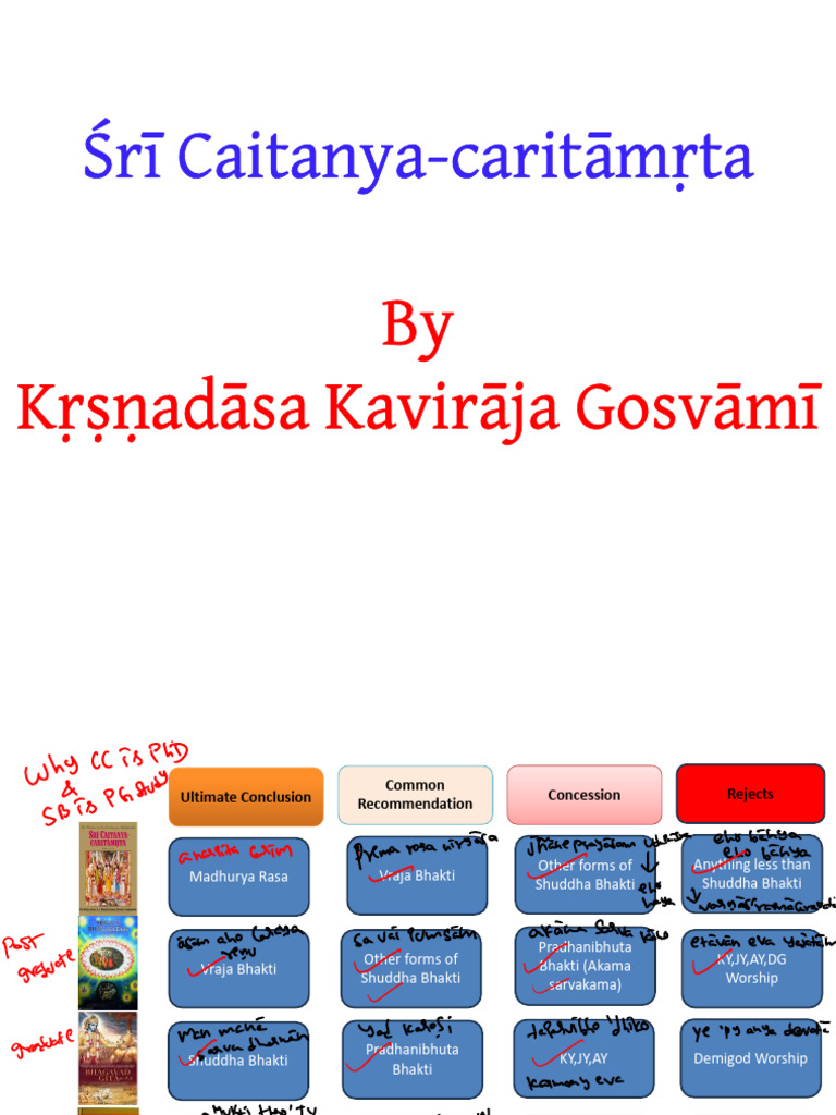 CC Adi - Introduction | PDF