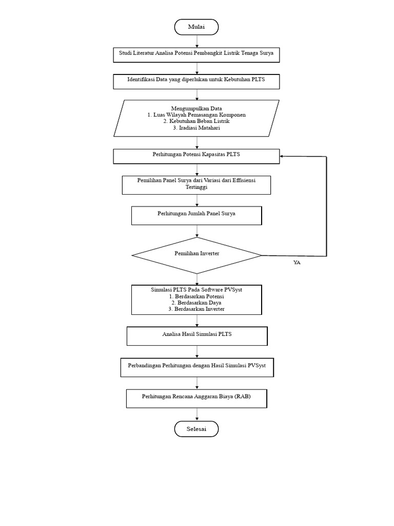 Peta Konsep PBL | PDF