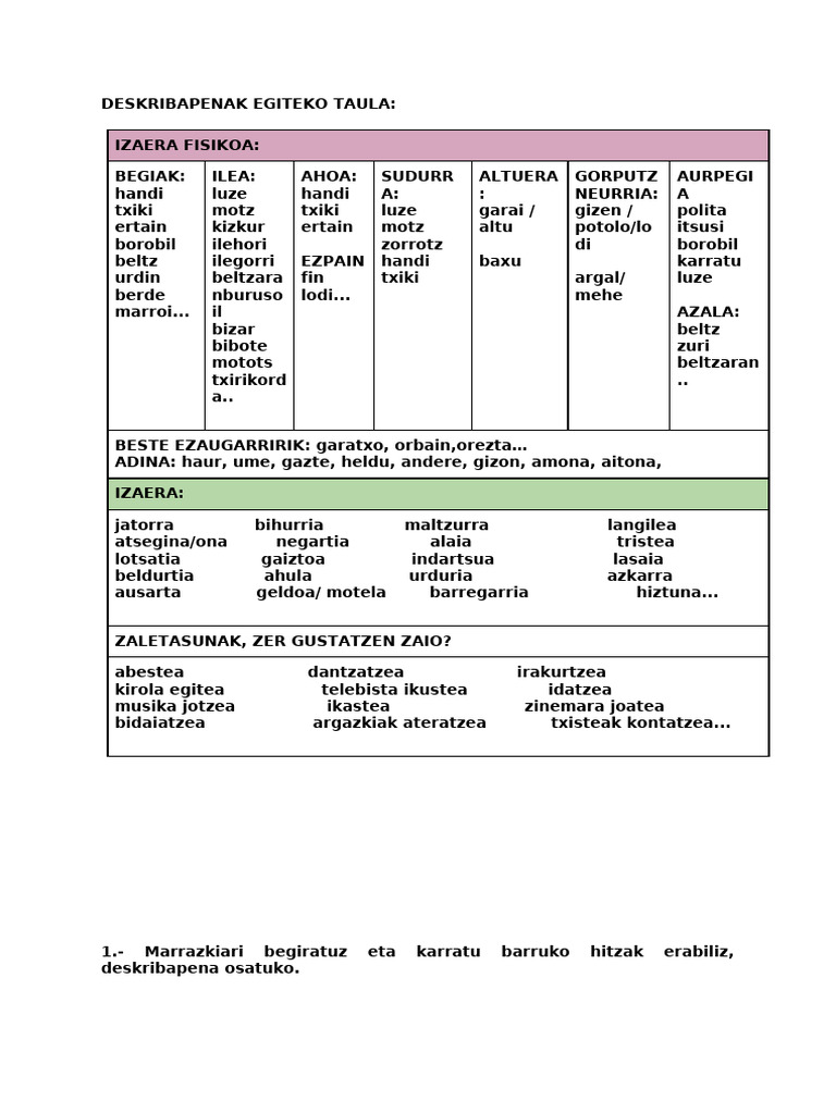 Deskribapena Mikel | PDF