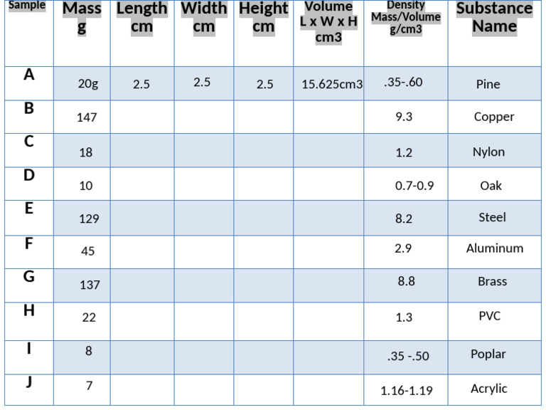 Density Block Lab Anwer Key | PDF
