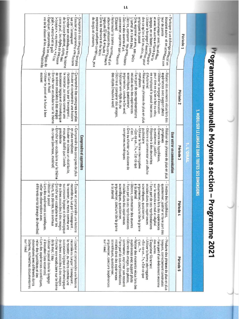 Programmation Ms-Livre Une Année en Ms | PDF