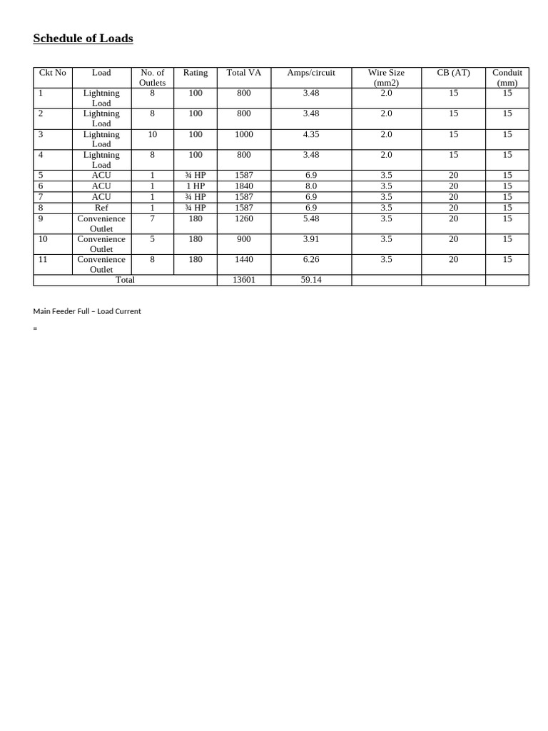 359788463-Schedule-of-Load-Preparation | PDF