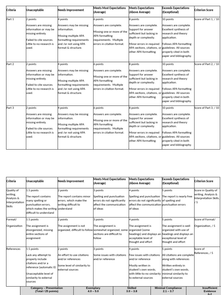 Rubrics - Assignment 11 | PDF