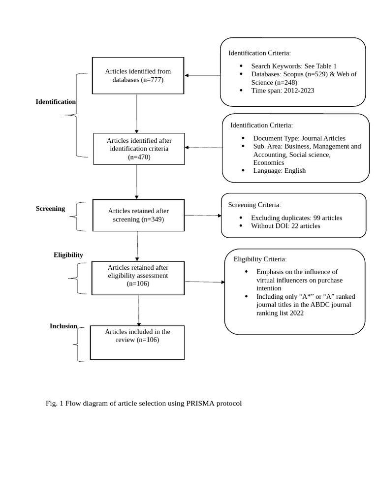 Revised Figure 1 & 2 | PDF Revised Figure 1 & 2 | PDF