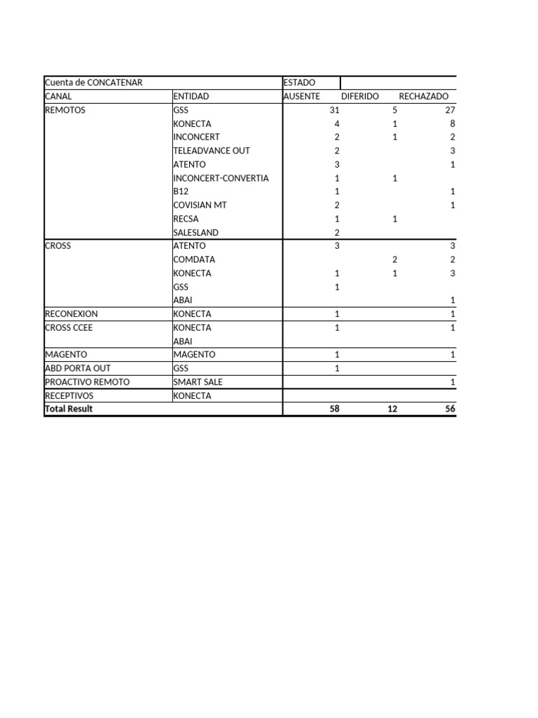 Pedido No Entregado Express Provincia-2 | PDF