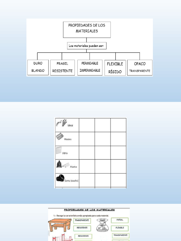 PPT MATERIALES 2 | PDF
