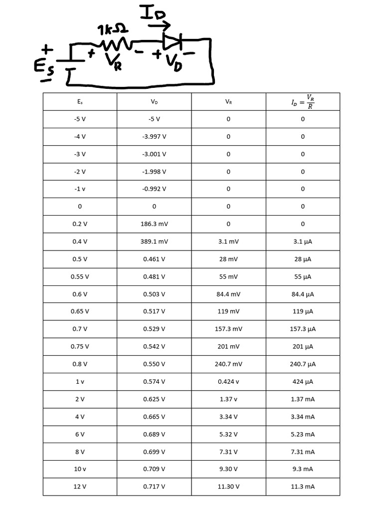 Electronics Lab Exp 1 | PDF
