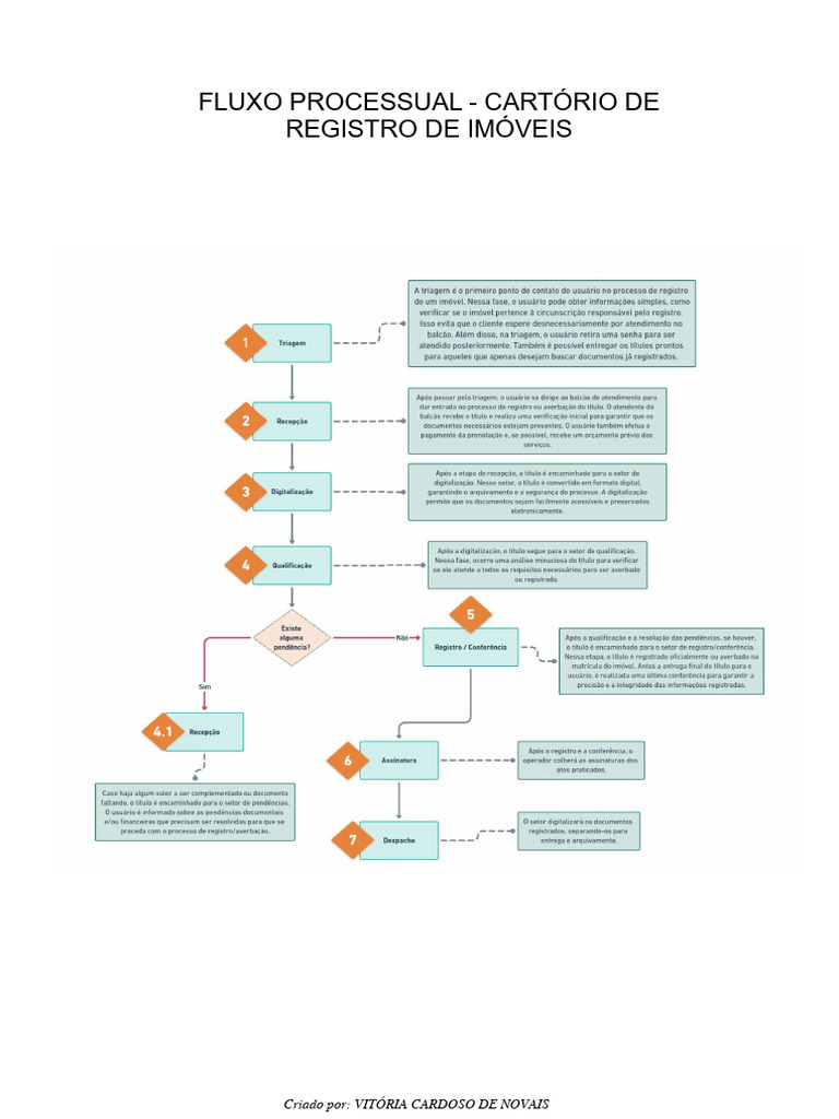 FLUXO PROCESSUAL | PDF