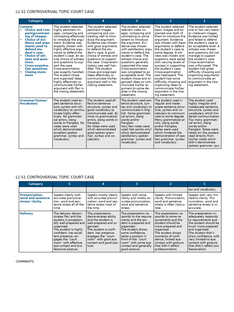 Court Case Rubric 2024 2025 | PDF