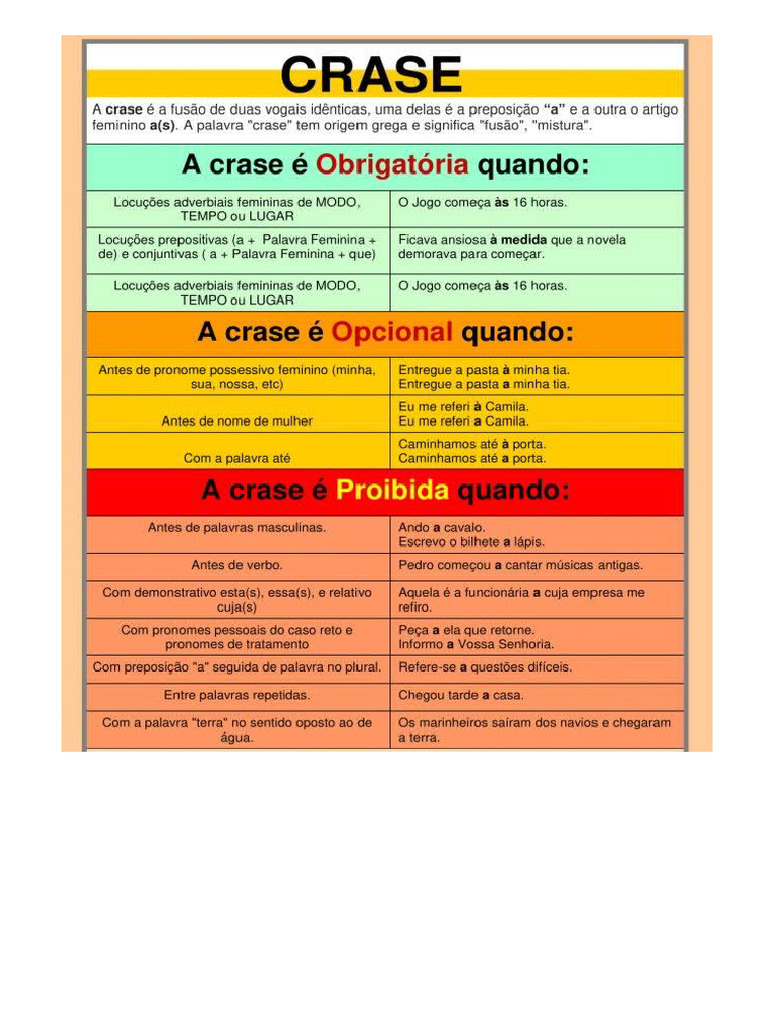 Regras de crase | PDF