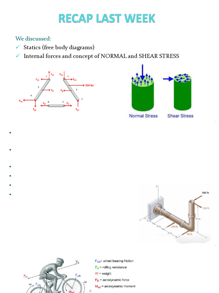Chapter 1 Week 2 Axial Loading | PDF