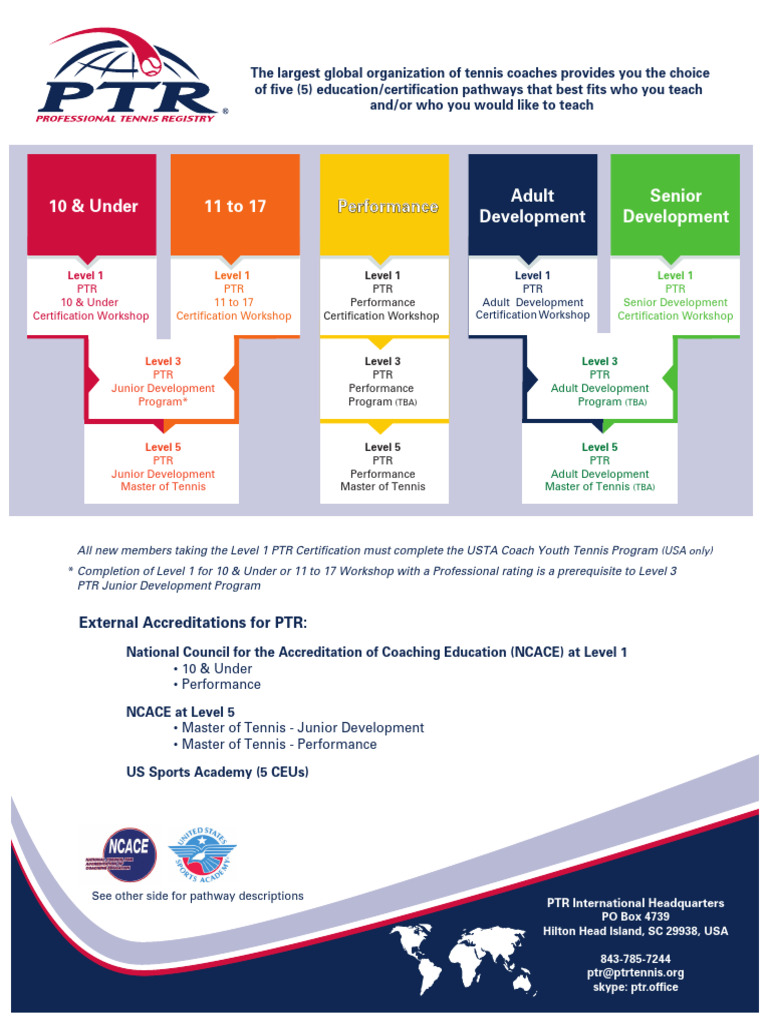 PTR Level 1 Certification Pathways | PDF